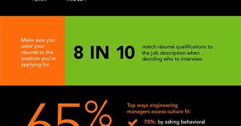 Engineering Hiring Managers Feedback On Getting A Job Imgur