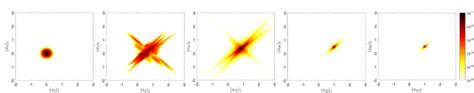 Proof Of Theorem 52 A Novel Closed Loop System Identification Method