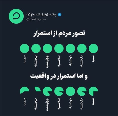 Shadi Mirzaei Posted On Linkedin