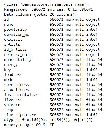 Best Spotify Data Analysis Project You Should Check Simplilearn