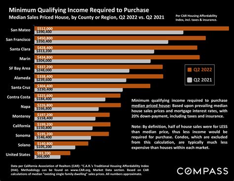 Macroeconomic Factors And Indicators September 2022