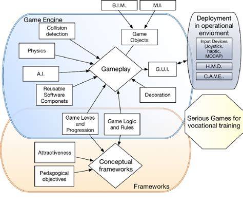 Game Engine Vs Framework At Victoria Jenkins Blog