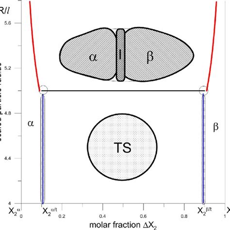 Transition Sizes And Pressures In Lead Telluride Download Table