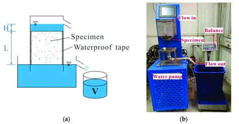 Test Setup To Determine The Water Permeability Of Pervious Concrete
