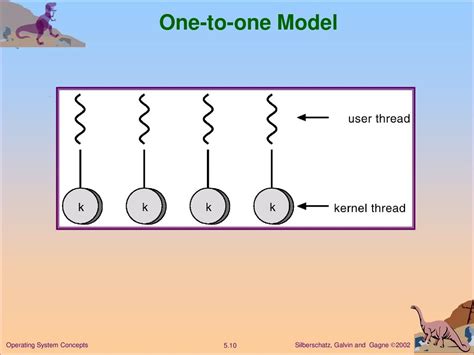 Chapter 5 Threads Overview Multithreading Models Threading Issues