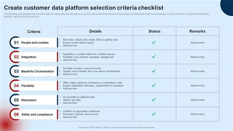 Developing Unified Customer Create Customer Data Platform Selection