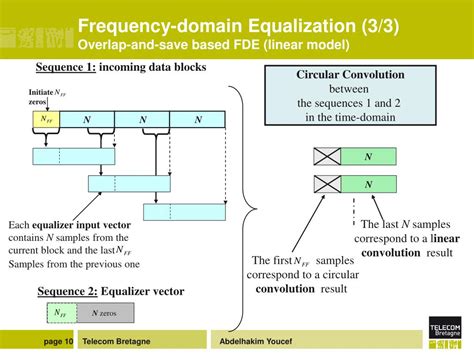 Ppt Adaptive Frequency Domain Equalization For Underwater Acoustic