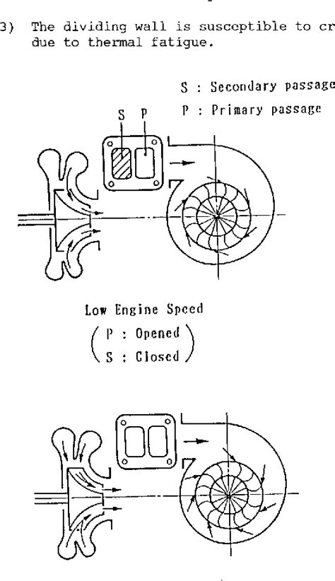 Figure 2 From Development Of A Variable Area Radial Turbine For Small Turbochargers Semantic