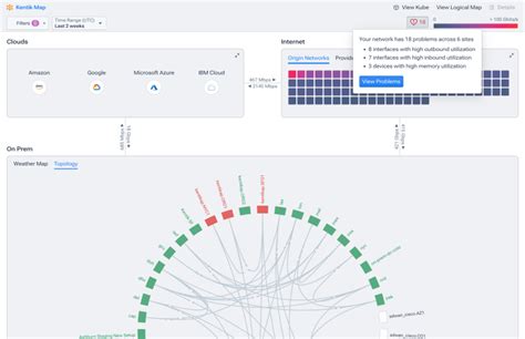 Network Performance Monitoring Npm Kentik