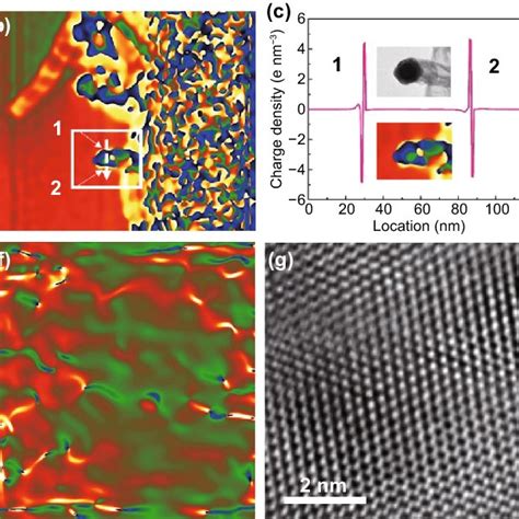 A Tem Image B Charge Density Map C The Profile Of Charge Density In Download Scientific