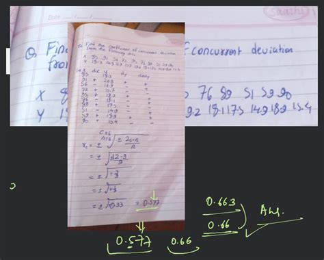Q Find The Coefficient Of Concurrent Deviation From The Following Data