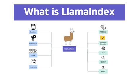 introduction to llamaindex and ollama how to run llms on local machine