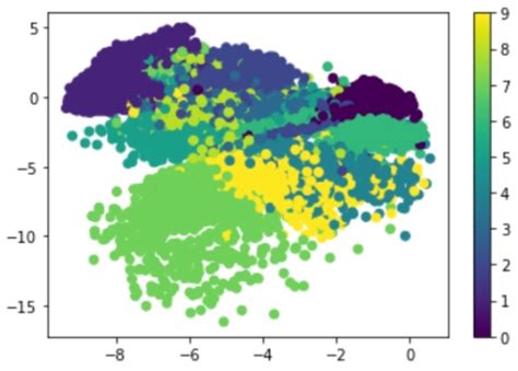 Math Ai Variational Autoencoder Vae 變分自編碼器 Alu Ai Language