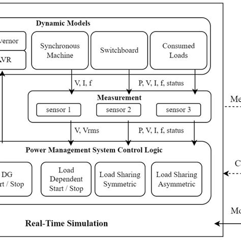 Configuration Of Operator Training Simulator Download Scientific Diagram
