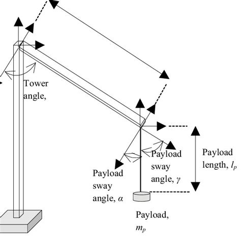 Description Of The Rotary Crane System Download Scientific Diagram