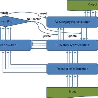 Parallel Programming Patterns Download Scientific Diagram