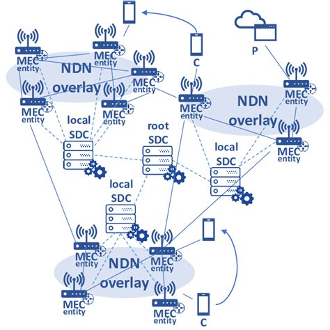 The Reference Network Architecture Download Scientific Diagram