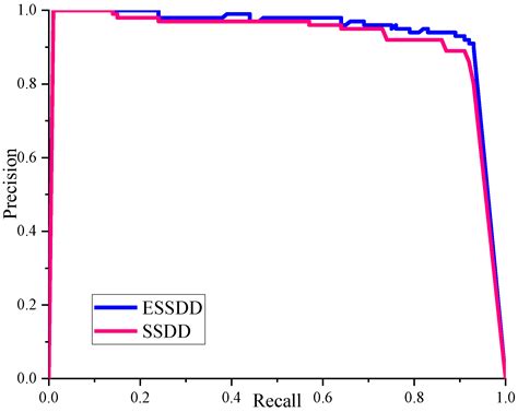 Remote Sensing Free Full Text High Speed Ship Detection In Sar
