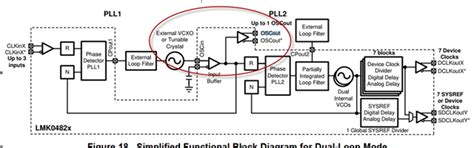 LMK Can Buffer Output Optimize Phase Noise Clock Timing Forum Clock Timing TI
