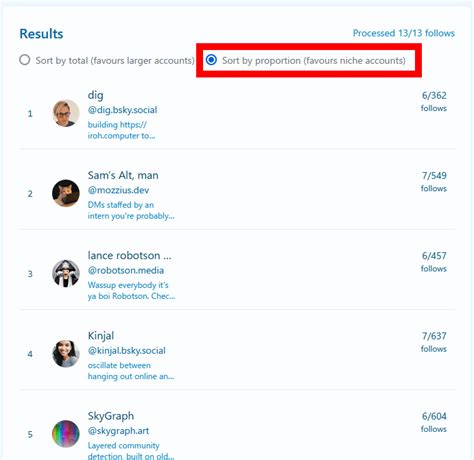 趣味が合うblueskyユーザーを探すのに役立つツール「bluesky Network Analyser」を使ってみたよレビュー Gigazine
