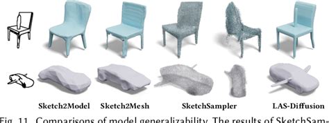 Figure 11 From Locally Attentional Sdf Diffusion For Controllable 3d Shape Generation Semantic