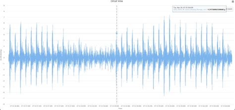 Vibration Analysis And Vibration Monitoring Dynapar