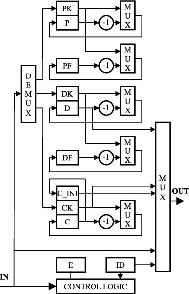 Figure 4 From A Binary Tree Architecture For Scheduling Real Time