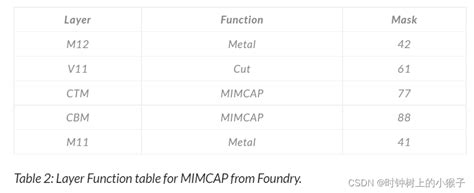 数字后端概念——mim Cellmimcap Csdn博客