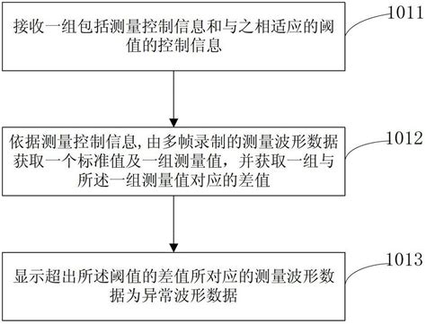 A Convenient Detection Method Of Abnormal Waveform Eureka Patsnap