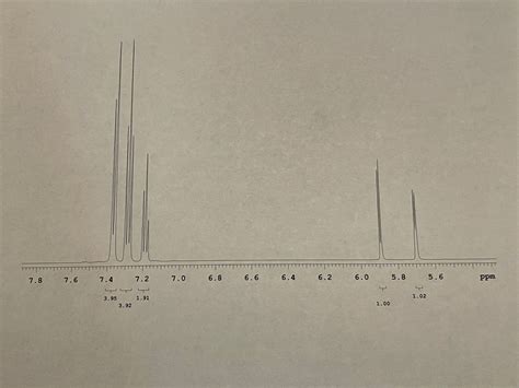 Solved This Is Diphenylmethanol Nmr Spectrum Please Help To Label All Course Hero