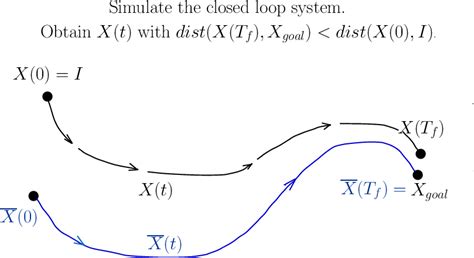 Figure Geometric Interpretation Of The Noniterative Lyapunov Method