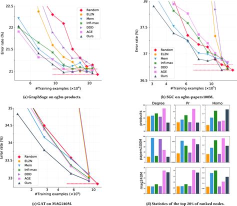 Figure 2 From Exploring Neural Scaling Law And Data Pruning Methods For