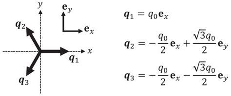 Symmetry Special Issue Nonlinear Science And Numerical Simulation