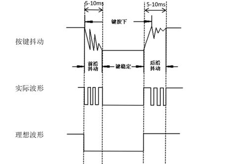 米联客 安路飞龙dr1 Fpsoc Fpga基础篇连载 07 Fpga按键消抖实验 米联客milianke 博客园