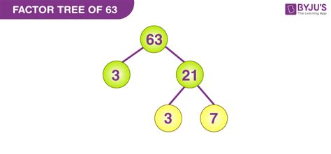 Factor Tree Numbers Ch4