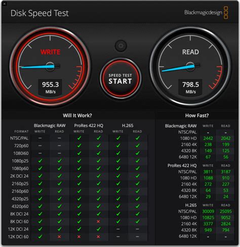 SSDs Beyond Basic Benchmarks By Iain Anderson ProVideo Coalition