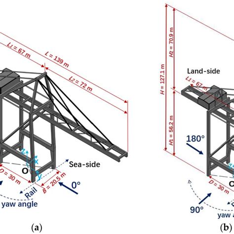 Cfd Inlet Profiles For Mean Wind Velocity And Turbulence Intensity