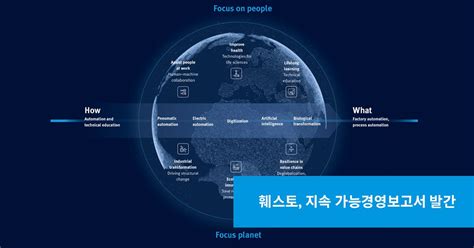 현재와 미래 세대 모두의 필요를 충족시키기 위해 자원을 책임감 있게 관리하고 사용하는 것을 의미하는 지속가능성의 중요성이 더욱 커지고 있습니다 이에 훼스토는 매년 지속가능