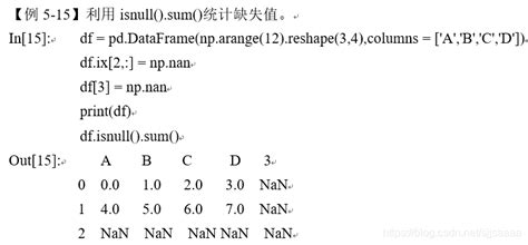 Pandas数据载入与预处理（详细的数据python处理方法） Csdn博客