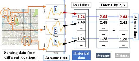 Figure 1 From Data Driven Similarity Based Worker Recruitment Towards Multi Task Data Inference