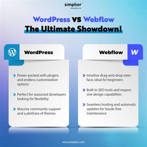 Simplior Technologies On Linkedin Wordpress Webflow Webdesign