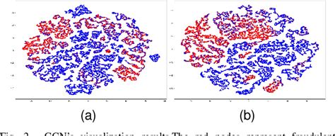 Figure 4 From Transaction Fraud Detection Via An Adaptive Graph Neural Network Semantic Scholar