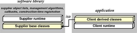 Figure 3 From An Enhanced Form Of Dynamic Untyped Object Based