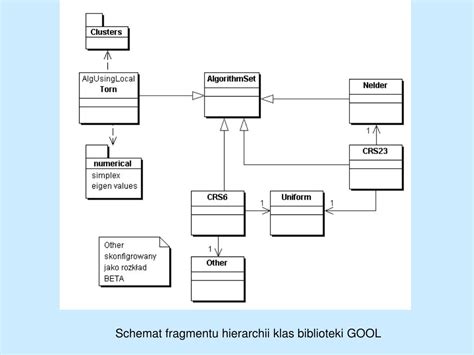 PPT GOOL GLOBAL OPTIMIZATION OBJECT ORIENTED LIBRARY PowerPoint Presentation ID
