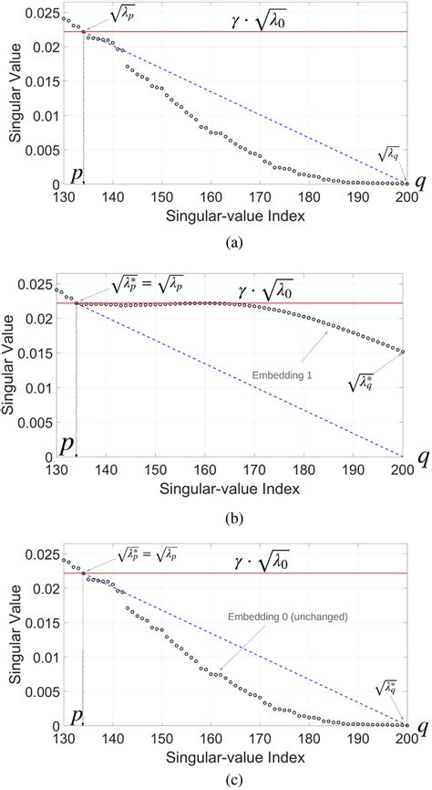 Semi Fragile Speech Watermarking Based On Singular Spectrum Analysis With Cnn Based Parameter