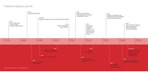 Isaac Newton Timeline Teemain