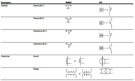 How To Read And Interpret Electrical Shop Drawings Part Three Electrical Knowhow