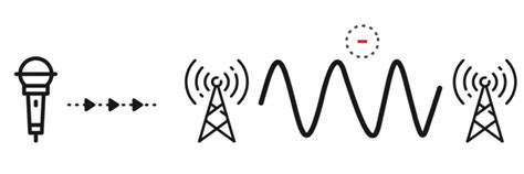 Sound Design Live Real World Rf Troubleshooting
