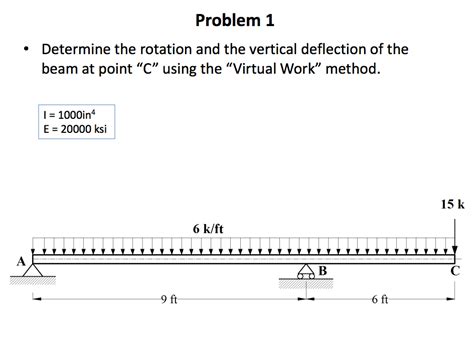 Solved Determine The Rotation And The Vertical Deflection Of