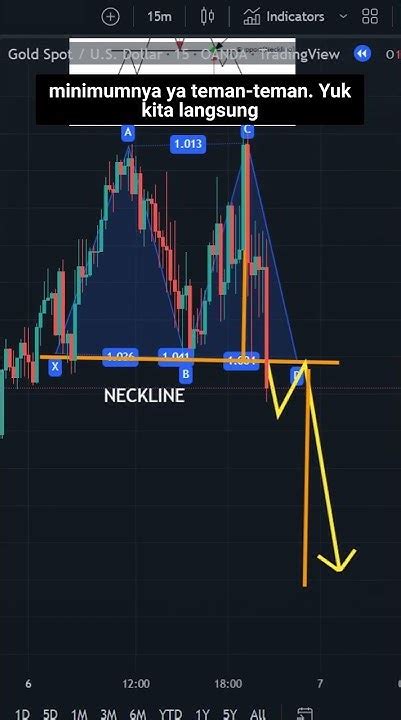 Pattern Yang Sering Muncul Double Top Pattern Part 1 Trading